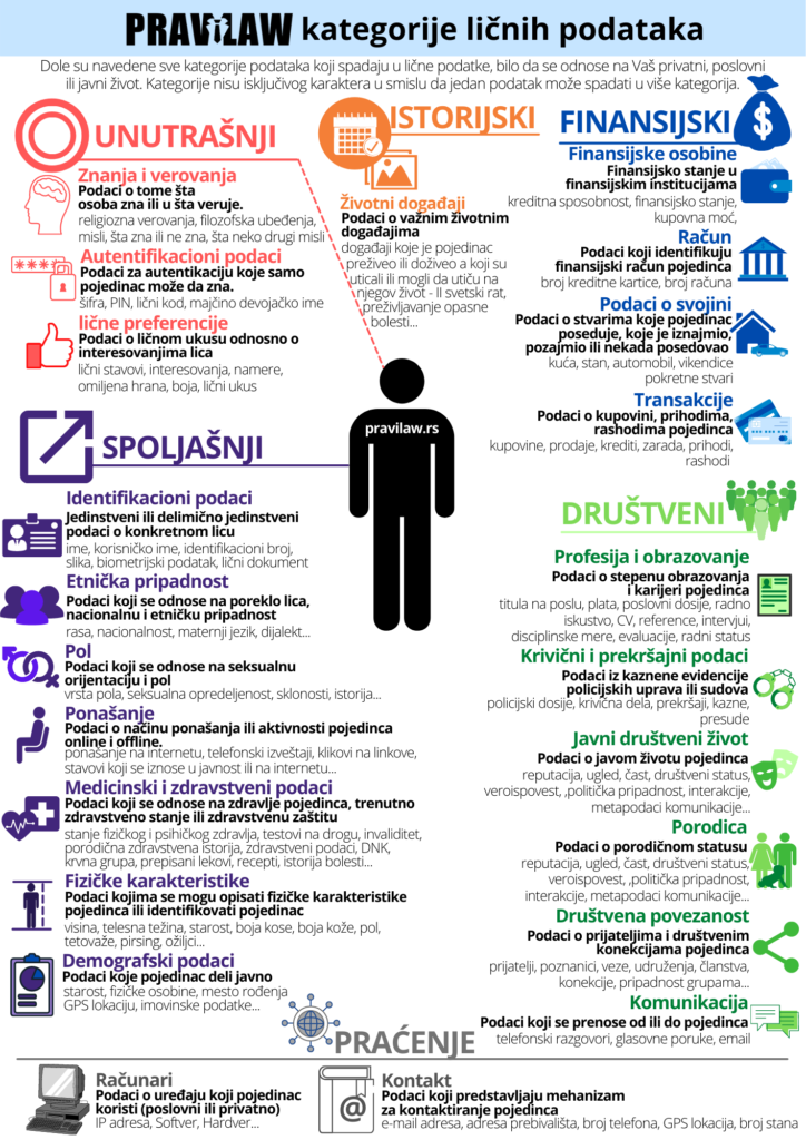 Lični podaci na internetu - kako da ih zaštitiš? - Mingl